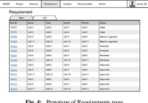 Figure 4 From Development Of Scenario Management And Requirements Tool Smarttowards