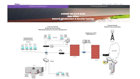 Diagram All ITT116 Assignment Warning TT Undefined Function 32 Intranet Private Web