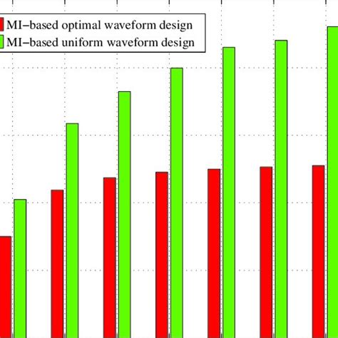 Illustration Of The System Model For Spectral Coexistence Between