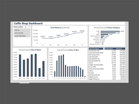 Custom Excel Dashboard And Data Analysis Upwork