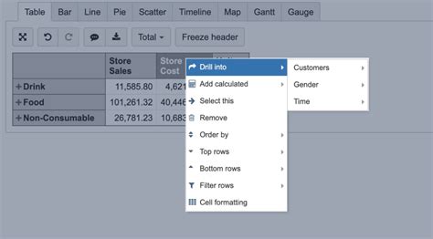 New Eazybi 53 Feature Drill Into A Single Measure By Another Dimension Level