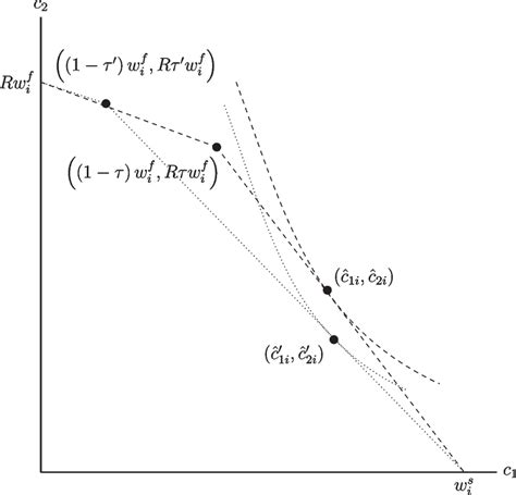 Effect Of The Contribution Rate On Present And Future Consumption Download Scientific Diagram