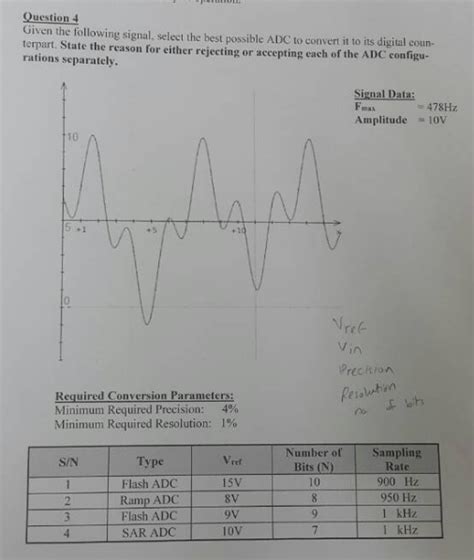 Precision Of ADC Electrical Engineering Stack Exchange