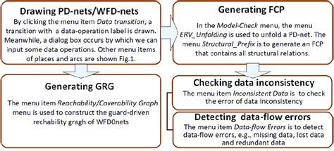 The Basic Functions Of Dicer 20 Download Scientific Diagram