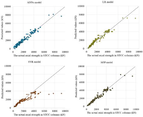 Comparison Results By Artificial Intelligence Models Download Scientific Diagram