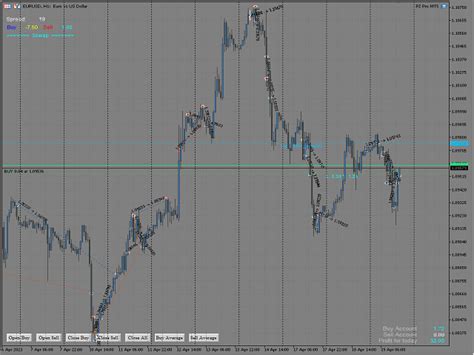 Pz Pro Mt5 Buy Trading Robot Expert Advisor For Metatrader 5