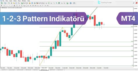 1 2 3 Pattern Göstergesi İçin Mt4 Ücretsiz İndirme