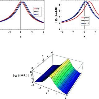 Graph Of Set 2 For 29 At Download Scientific Diagram