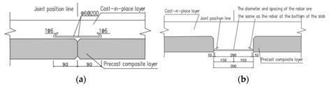 Automated Prefabricated Slab Splitting Design Using A Multipopulation Coevolutionary Algorithm