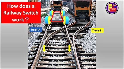 Railways Switch At Judy Moore Blog