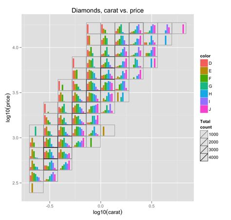 Visualize Complex Data With Subplots R Bloggers