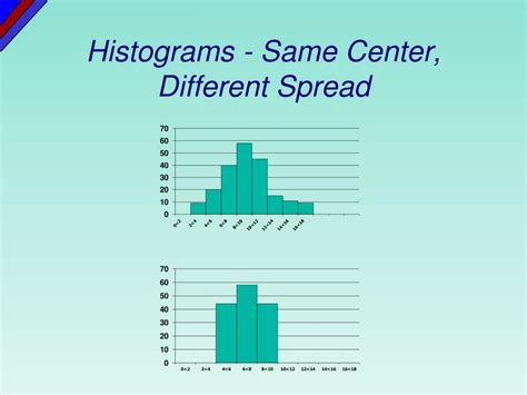 PPT Chapter 4 Displaying And Summarizing Quantitative Data PowerPoint