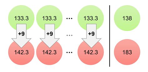 Average Formula How To Find Average And Find Unknowns