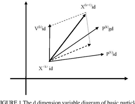 Figure 1 From Optimization Of Immune Particle Swarm Algorithm And