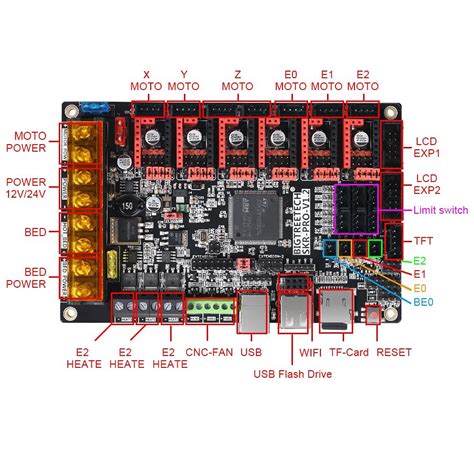 Skr Pro 1 2 Power Wiring Help Advice V1 Engineering Forum
