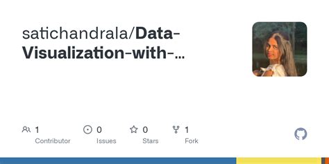 GitHub Satichandrala Data Visualization With Python