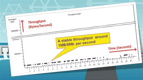 4 Wireshark Io Graph Ppt