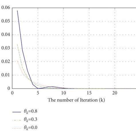 Error Against Of Iterations For The Comparision Of Algorithm 1 And