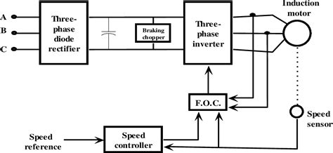 figure 1 from fuzzy logic based mras speed estimator with rotor