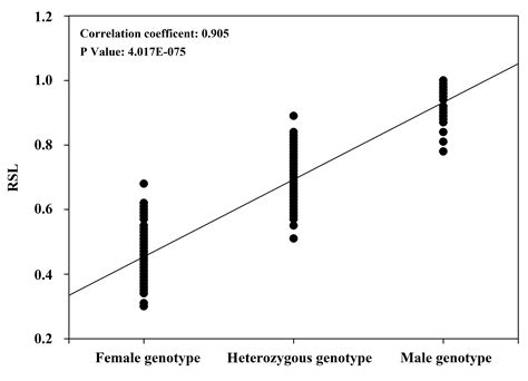 Identification Of A Major Qtl And Candidate Gene Analysis Of Salt Tolerance At The Bud Burst