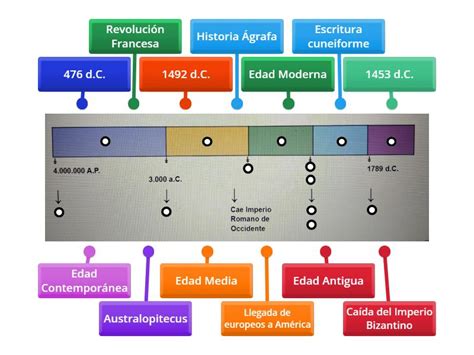 Línea Del Tiempo Historia Universal Labelled Diagram