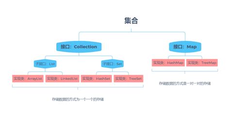 请问java中容器是什么意思java中容器类知识普及 综合百科 绿润百科