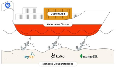 how to run managed databases on kubernetes eric shanks posted on the