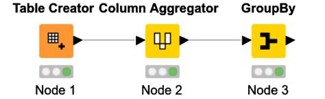 Remove Duplicates Aggregation Column With Sorted Value — Nodepit