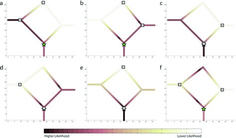 Shows The Localisation Results Using Three Sensors And Using Data Download Scientific Diagram
