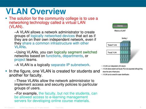 PPT VLANs PowerPoint Presentation Free Download ID 6951580