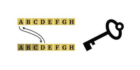 Key Concepts In Encryption Surveillance Self Defense