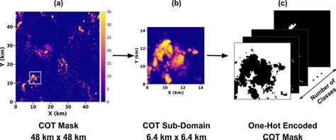 One Hot Encoding Translates A 2d Discrete Cot Mask To A 3d Image With N Download Scientific