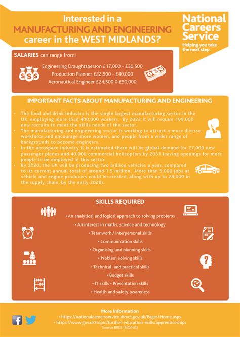 Medical Billing Coding Infographic Artofit