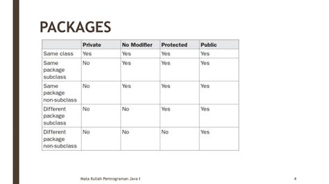Desain Pemrograman Berorientasi Objek Interface Dan Kelas Abstrakpptx