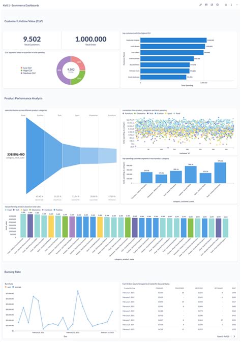 Github Diwahsapdibimbingfp Final Project Data Engineering Dibimbing Online Retail Elt