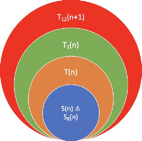 Figure 1 From A New Algebraic Approach For String Reconstruction From