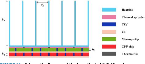 Figure 1 From The Domain Decomposition Method With Adaptive Time Step For The Transient Thermal