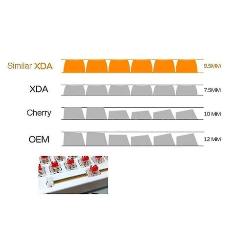 Pbt Keycaps Set For Gaming Mechanical Keyboard Custom Pbt Xda Profile Keys Caps Set Dye