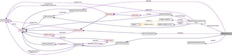 VTK VtkStreamTracer Class Reference