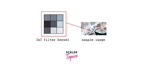 Filtering In Image Processing Scaler Topics