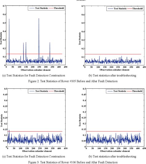Figure 1 From An Ultra Wideband Autonomous Integrity Monitoring Algorithm Based On Post Test