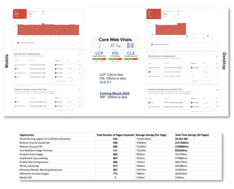 expert seo audit services boost your organic site traffic