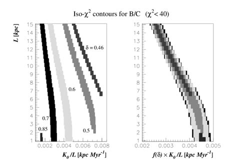 Models with different values of δ are shown As in the previous Download Scientific Diagram