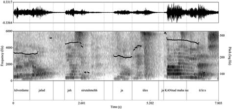 1 Two Consecutive Updown Contour Pairs In Extract 3 Chunking A