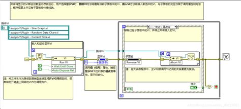 Labview学习笔记（三）—通过按钮控制前面板不同界面的显示labview怎么创建第二页画面 Csdn博客
