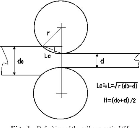 Table 1 From Through Thickness Texture Gradients And Material Properties In Aluminum Sheets Cold