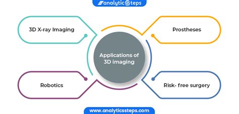 3d Imaging Newest Hype In The Imaging World Analytics Steps