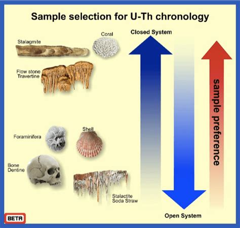 Sample Selection Isobar Science
