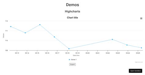 Highcharts React Demo Codesandbox