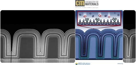 Atomic Limits Blog About Strategy Serendipity And Vision In Nanoscience